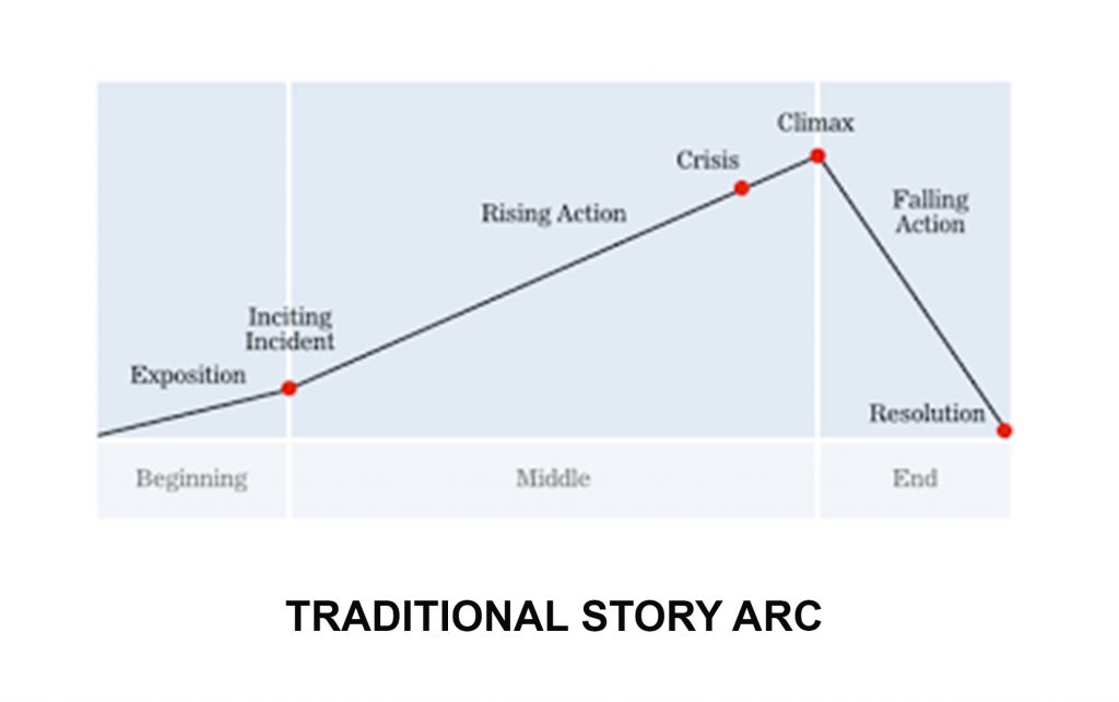 Alps and Arcs - Retrospect